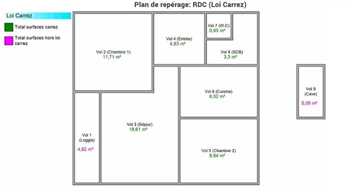 Maisons à vendre et appartements à louer - 3