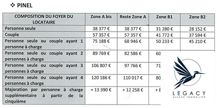Maisons à vendre et appartements à louer - 2