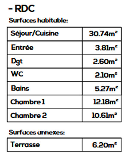 Maisons à vendre et appartements à louer - 3