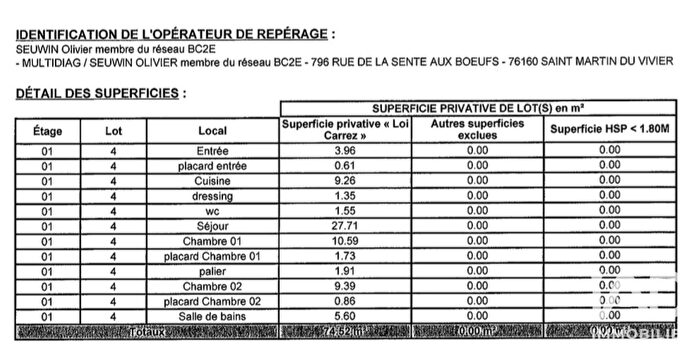 Maisons à vendre et appartements à louer - 2