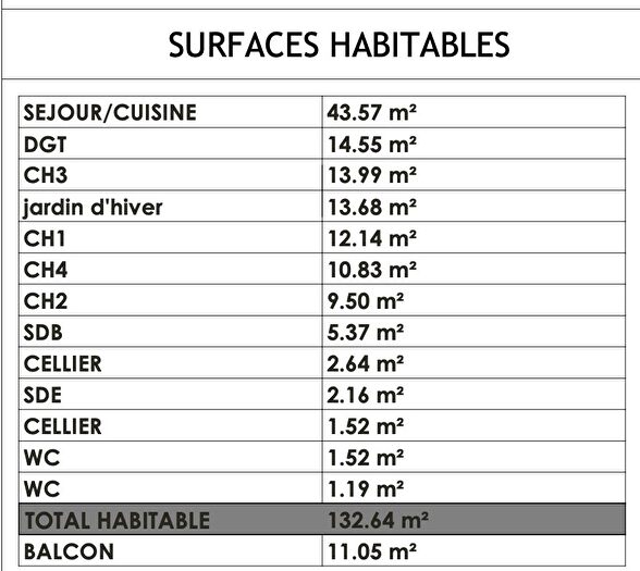 Maisons à vendre et appartements à louer - 3