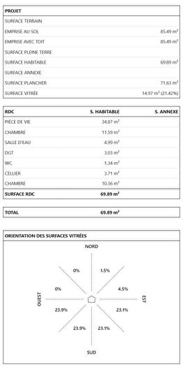 Maisons à vendre et appartements à louer - 2