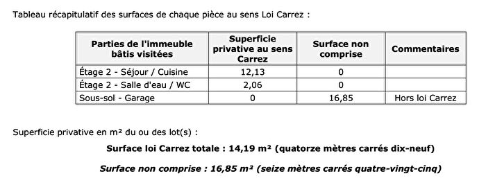 Maisons à vendre et appartements à louer - 3