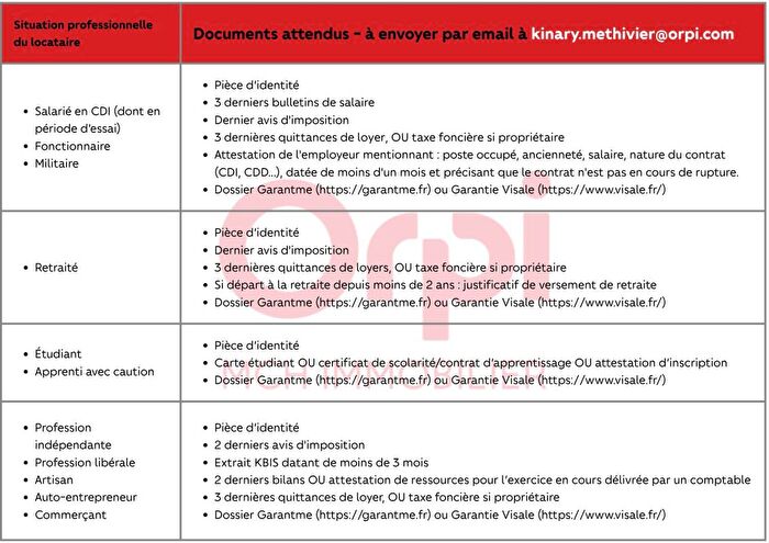 Maisons à vendre et appartements à louer - 3