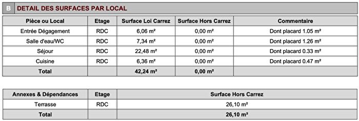 Maisons à vendre et appartements à louer - 2