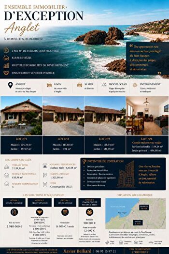 Anglet, Hardoy Courbois, Numa, Choisi : Maison 18 pièces à vendre