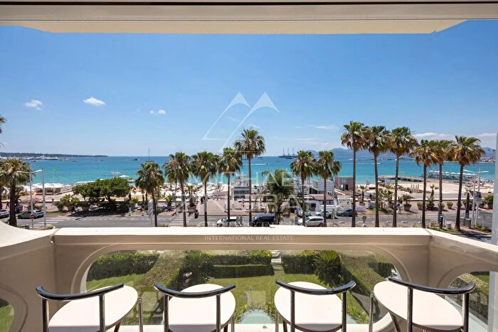 Cannes : Appartement 3 pièces à vendre