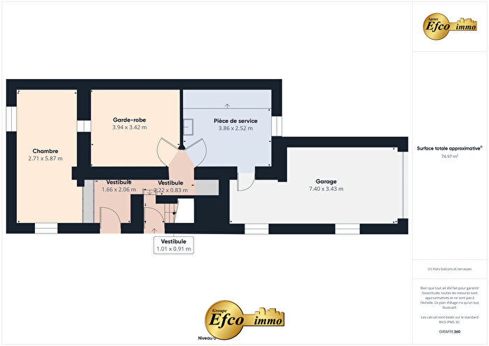 Maisons à vendre et appartements à louer - 3