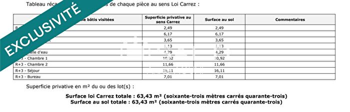Maisons à vendre et appartements à louer - 2
