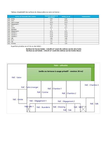 Maisons à vendre et appartements à louer - 2