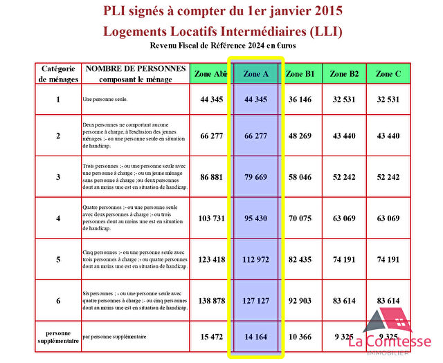 Maisons à vendre et appartements à louer - 3