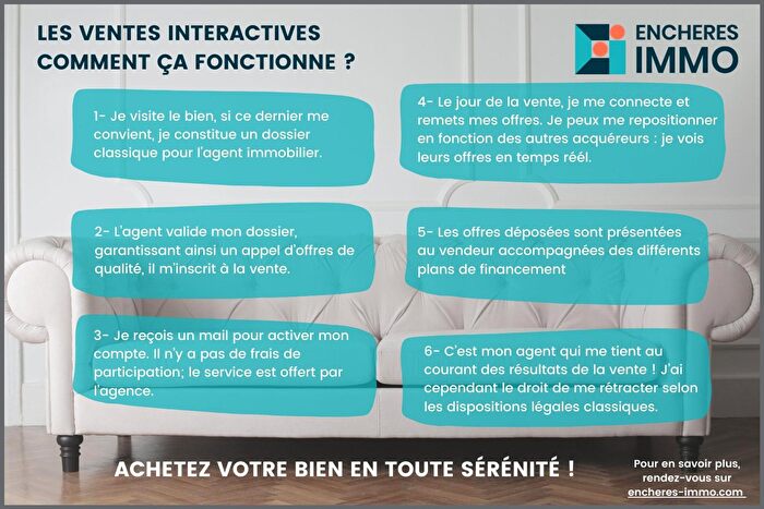 Maisons à vendre et appartements à louer - 2