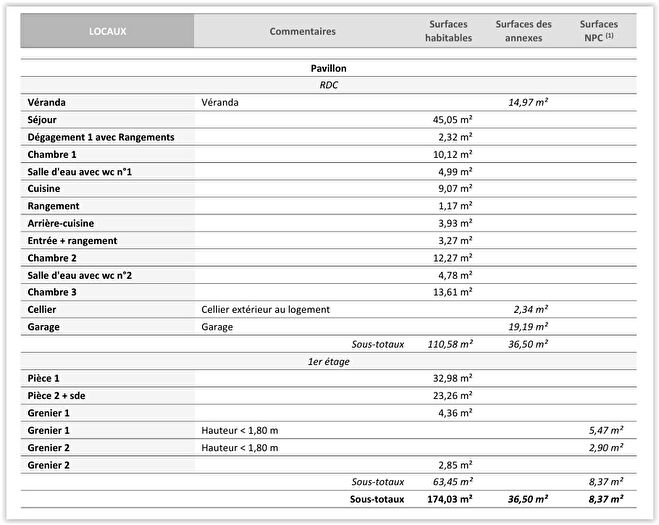 Maisons à vendre et appartements à louer - 2