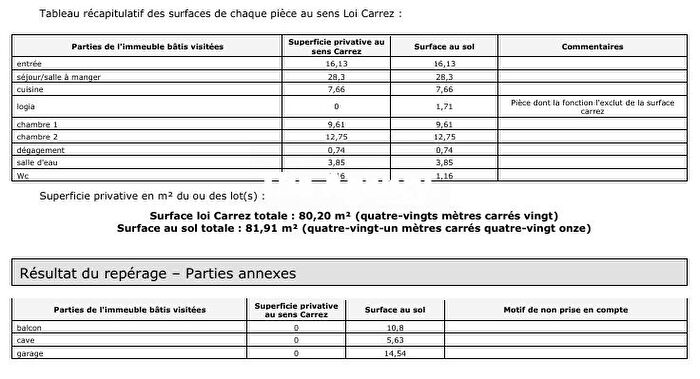Maisons à vendre et appartements à louer - 2