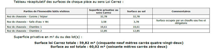 Maisons à vendre et appartements à louer - 2