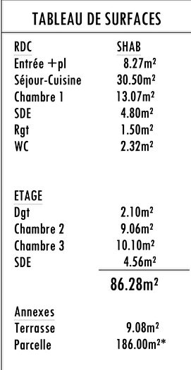 Maisons à vendre et appartements à louer - 3