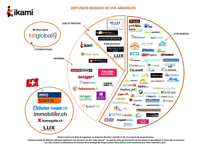 Maisons à vendre et appartements à louer - 2