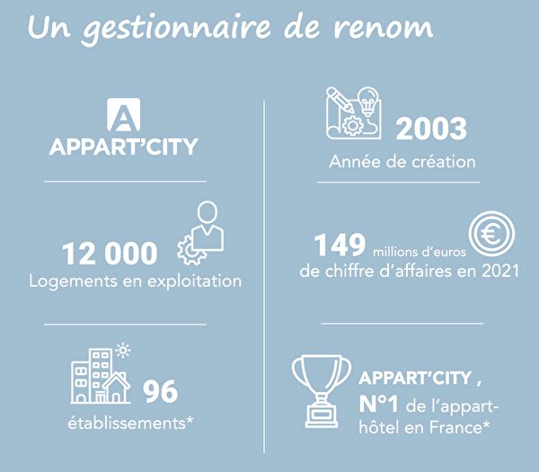 Appartement à vendre - Le Mans, Gare - 1 pièce - 1 chambre