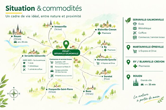 Maisons à vendre et appartements à louer - 2