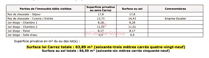 Maisons à vendre et appartements à louer - 2