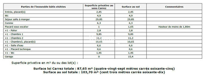 Maisons à vendre et appartements à louer - 2