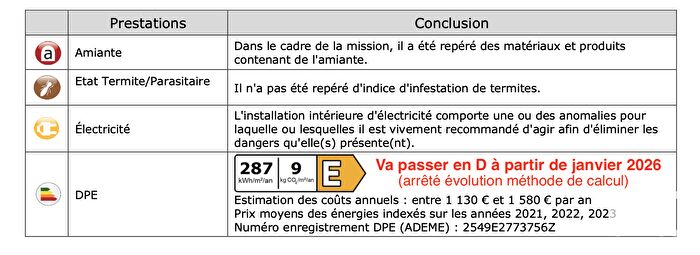Maisons à vendre et appartements à louer - 2