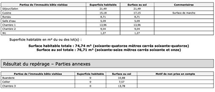 Maisons à vendre et appartements à louer - 2