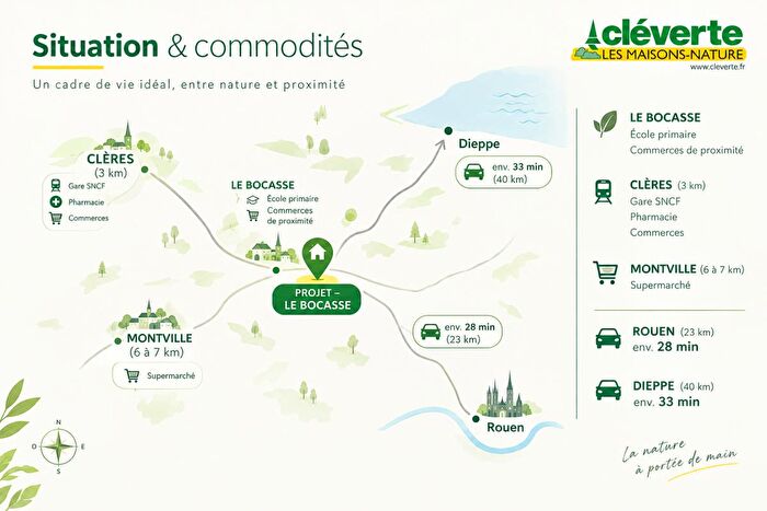 Maisons à vendre et appartements à louer - 2