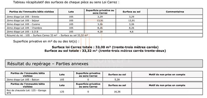 Maisons à vendre et appartements à louer - 3