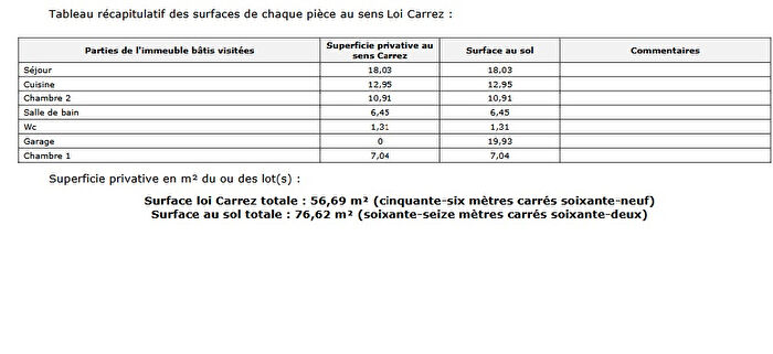 Maisons à vendre et appartements à louer - 2