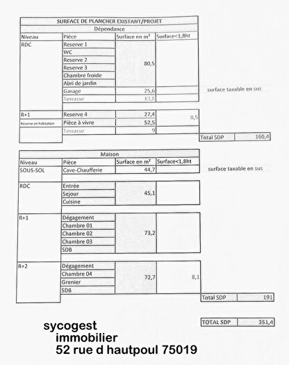 Maisons à vendre et appartements à louer - 3