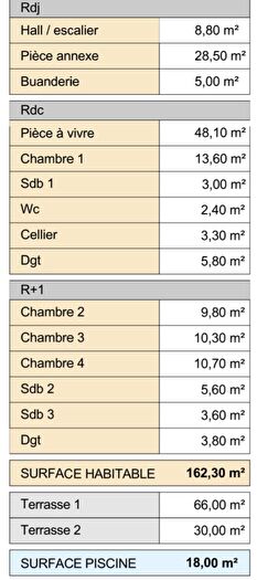 Maisons à vendre et appartements à louer - 3