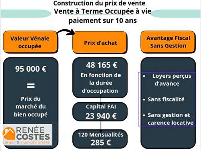 Maisons à vendre et appartements à louer - 2
