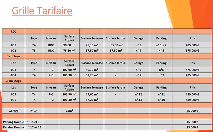 Maisons à vendre et appartements à louer - 2