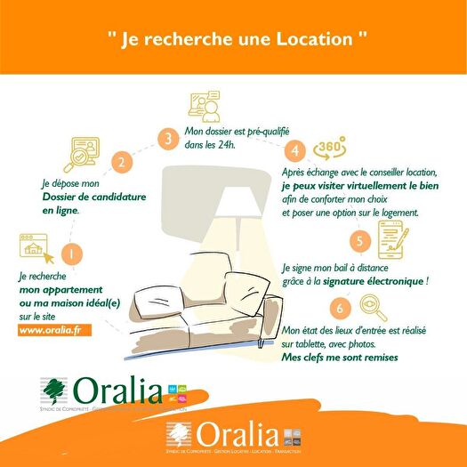 Maisons à vendre et appartements à louer - 3