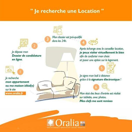 Maisons à vendre et appartements à louer - 2