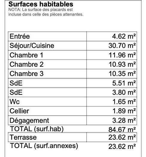 Maisons à vendre et appartements à louer - 3