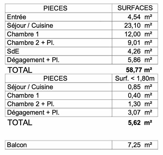 Maisons à vendre et appartements à louer - 2