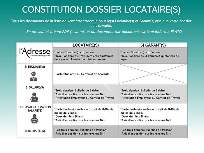 Maisons à vendre et appartements à louer - 3