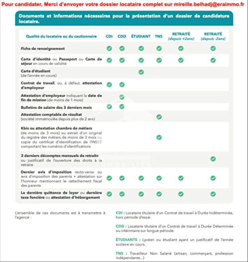 Maisons à vendre et appartements à louer - 2
