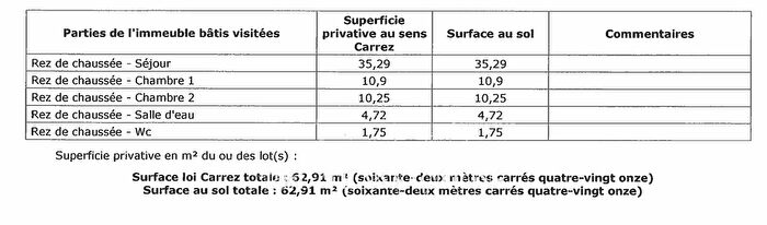 Maisons à vendre et appartements à louer - 3