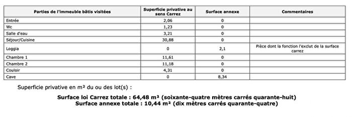 Maisons à vendre et appartements à louer - 3