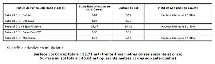 Maisons à vendre et appartements à louer - 2