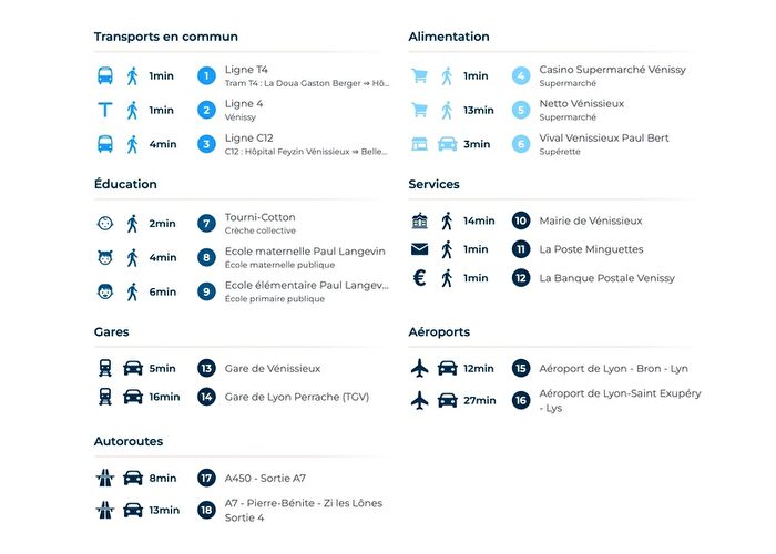 Maisons à vendre et appartements à louer - 3
