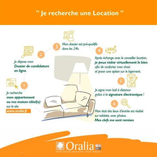 Maisons à vendre et appartements à louer - 3