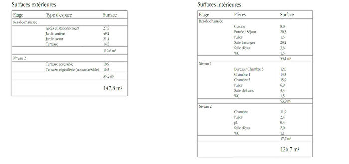 Maisons à vendre et appartements à louer - 3