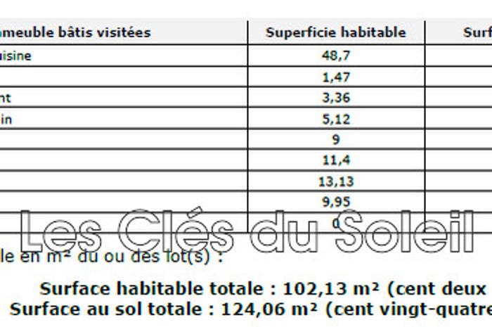 Maisons à vendre et appartements à louer - 3