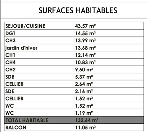 Maisons à vendre et appartements à louer - 3
