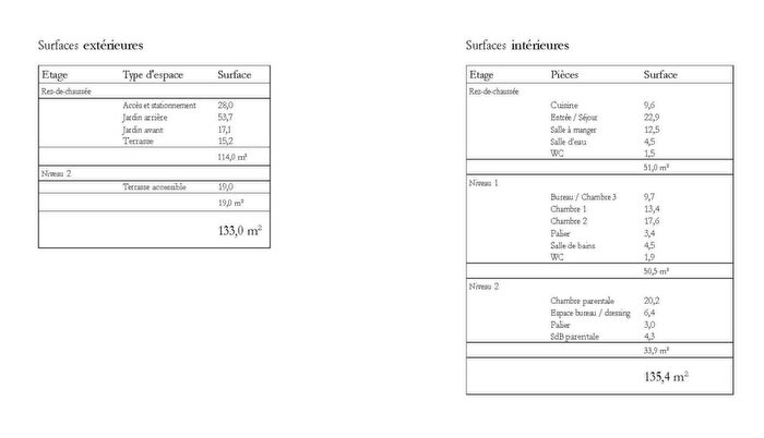 Maisons à vendre et appartements à louer - 3