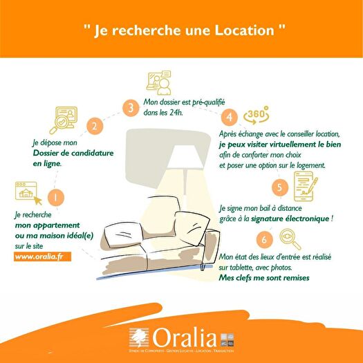 Maisons à vendre et appartements à louer - 3